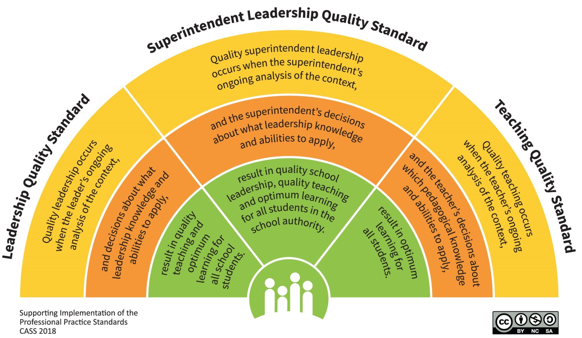 Professional Practice Standards | CASS Alberta