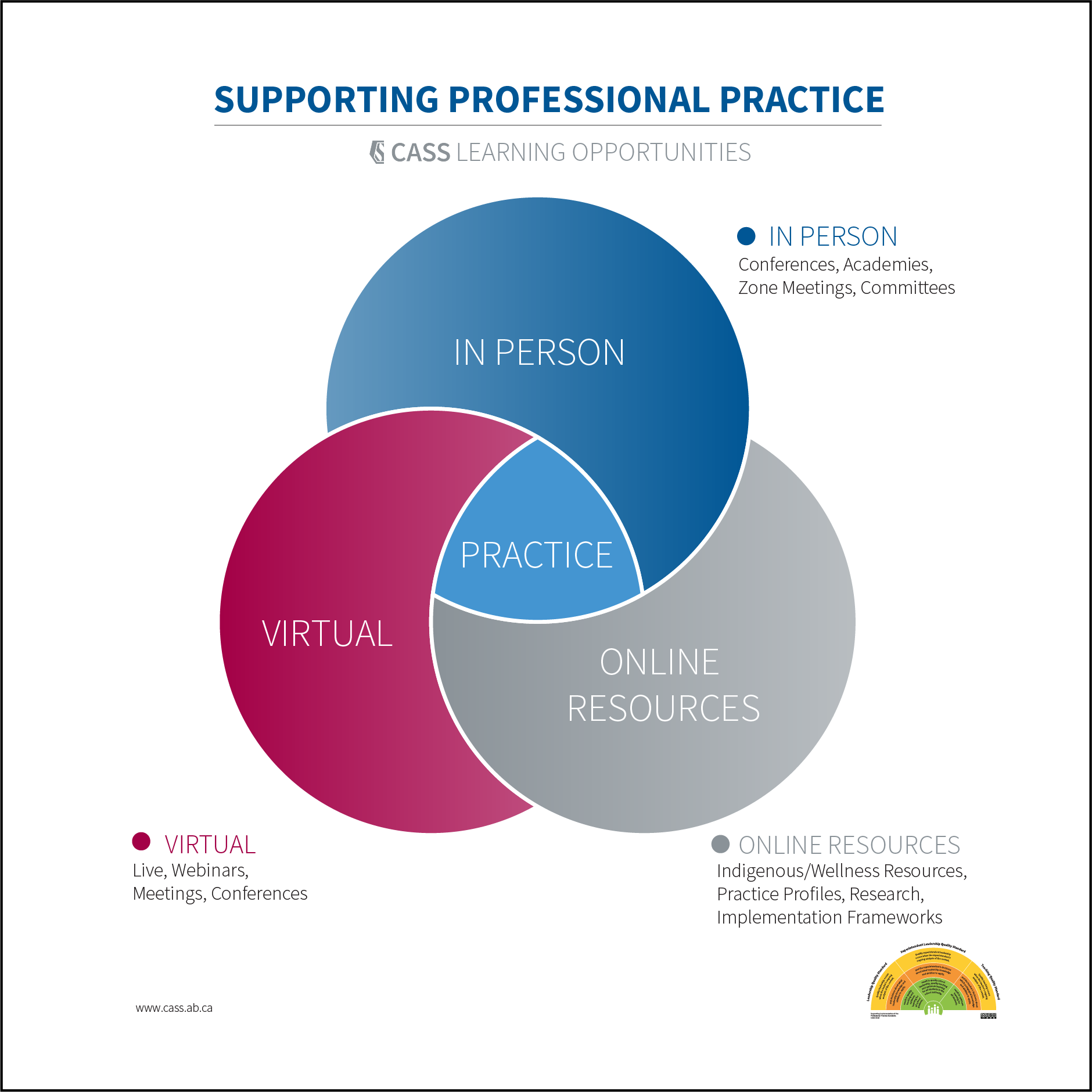 What is Comprehensive Professional Learning? | CASS Alberta