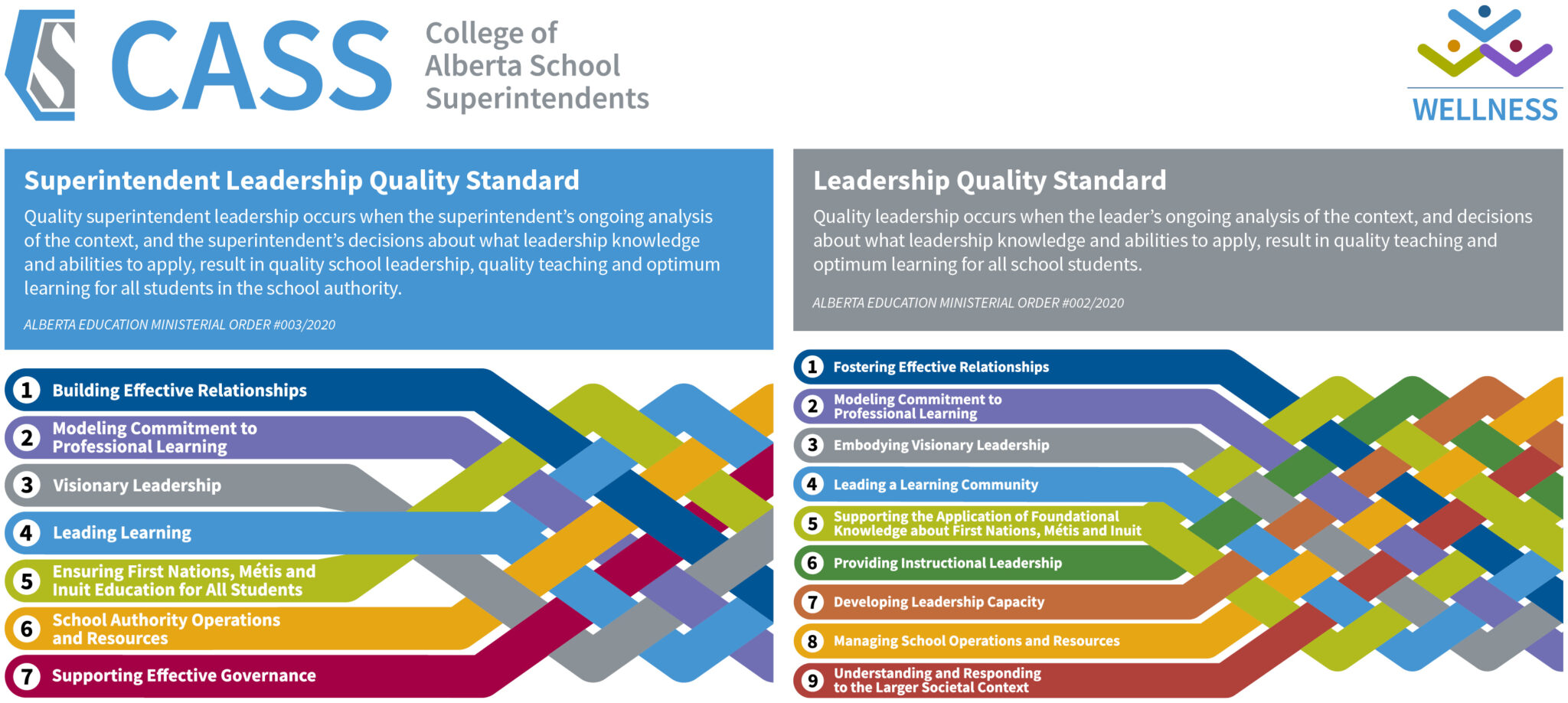 2025 Annual Learning Conference | CASS Alberta